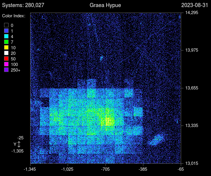 Distant Ruins / Expéditions / EDSM - Elite Dangerous Star Map